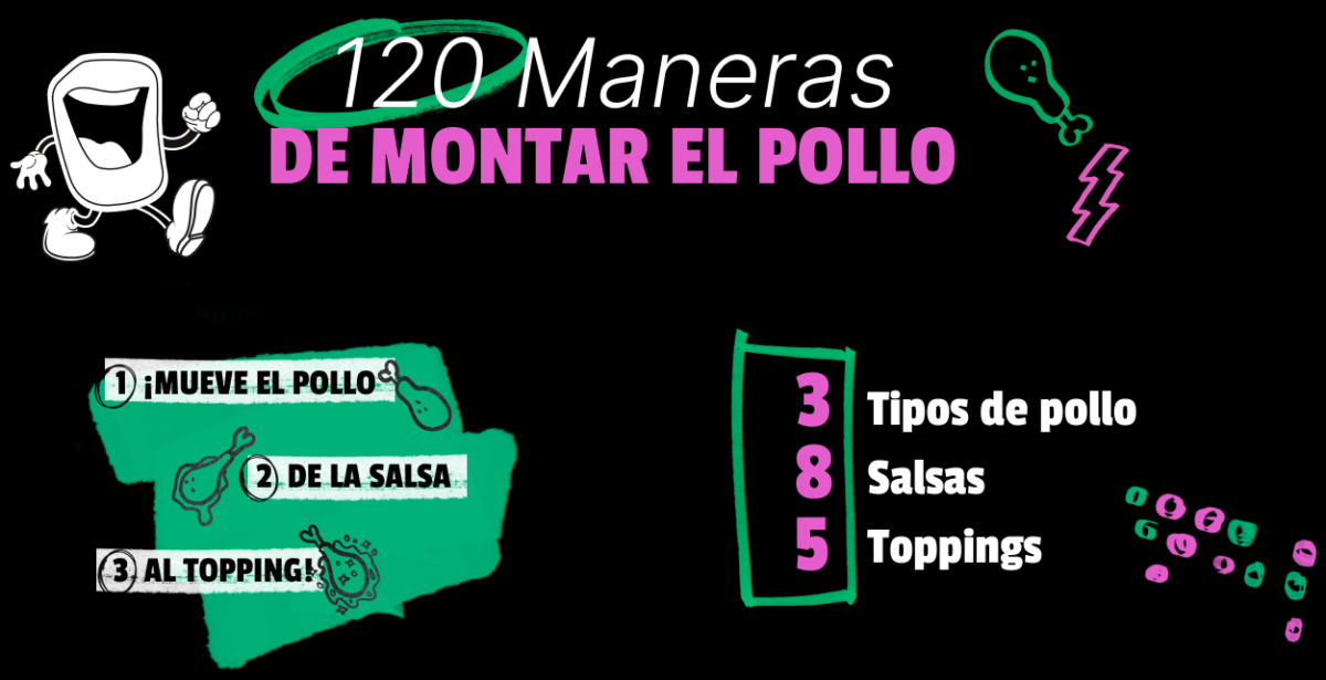 Meneo · Monta el pollo con salsa y toppings : Meneo